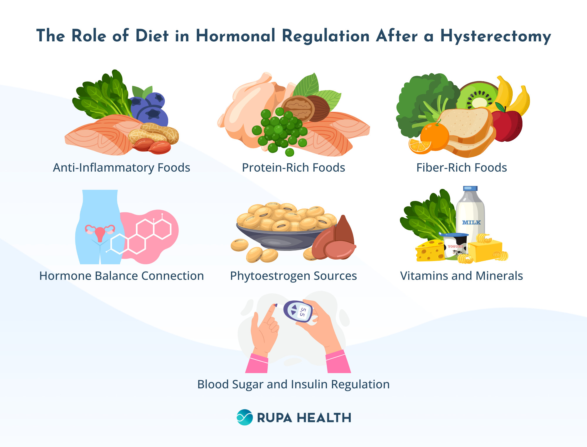Hormones After Hysterectomy: A Comprehensive Guide for Balanced Wellbeing